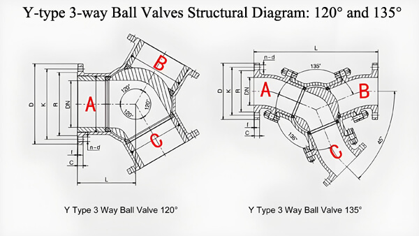 News - How Does a 3 Way Ball Valve Work: A Comprehensive Guide